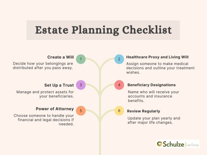 Essential Estate Planning Checklist: What You Need to Know